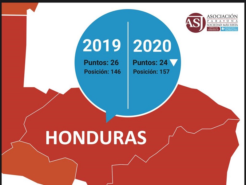 Mira aquí lo alarmante que es la posición que tiene Honduras en el IPC