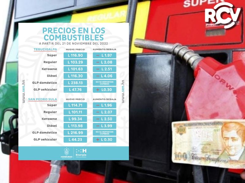 Anuncian rebajas en los precios de los combustibles para los próximos días