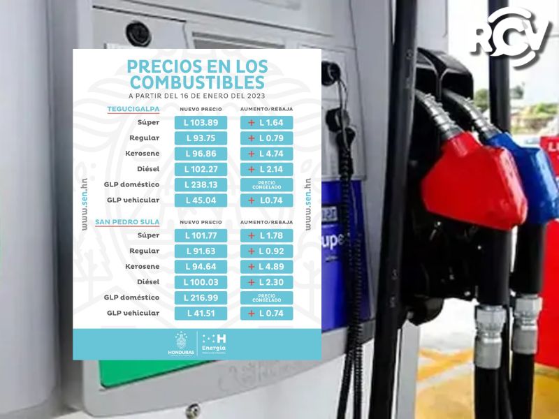 Nuevos aumento en los precios de los combustibles en Honduras
