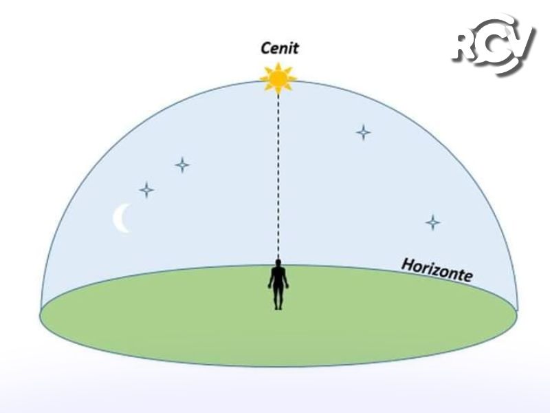 Lo que debes saber sobre el paso del Sol por el cenit