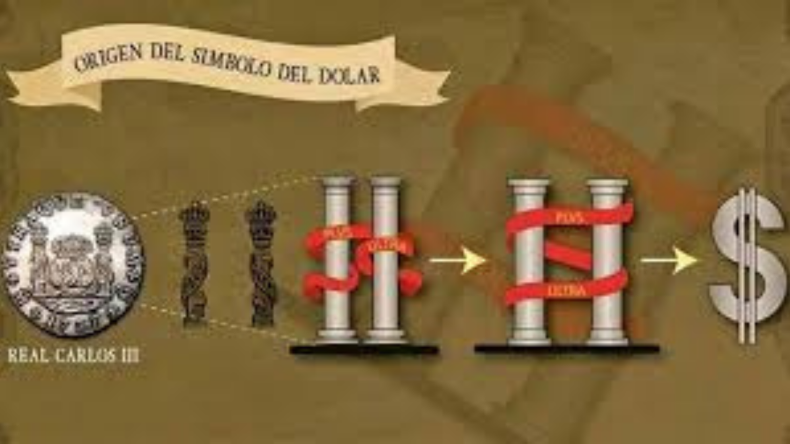 El curioso origen del símbolo del dólar