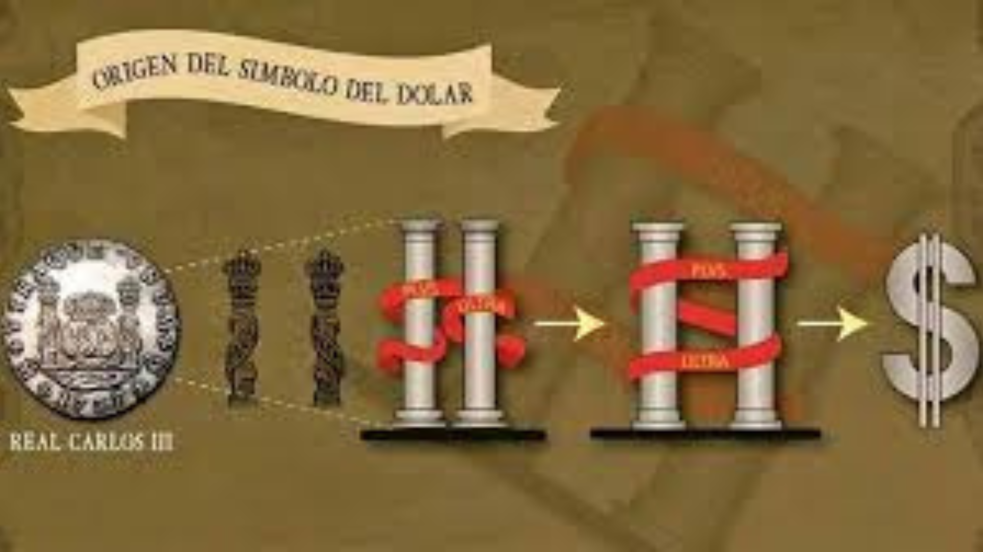 El curioso origen del símbolo del dólar