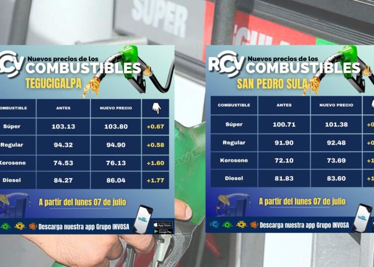 Aumentos en combustibles a partir del lunes 7 de julio de 2025