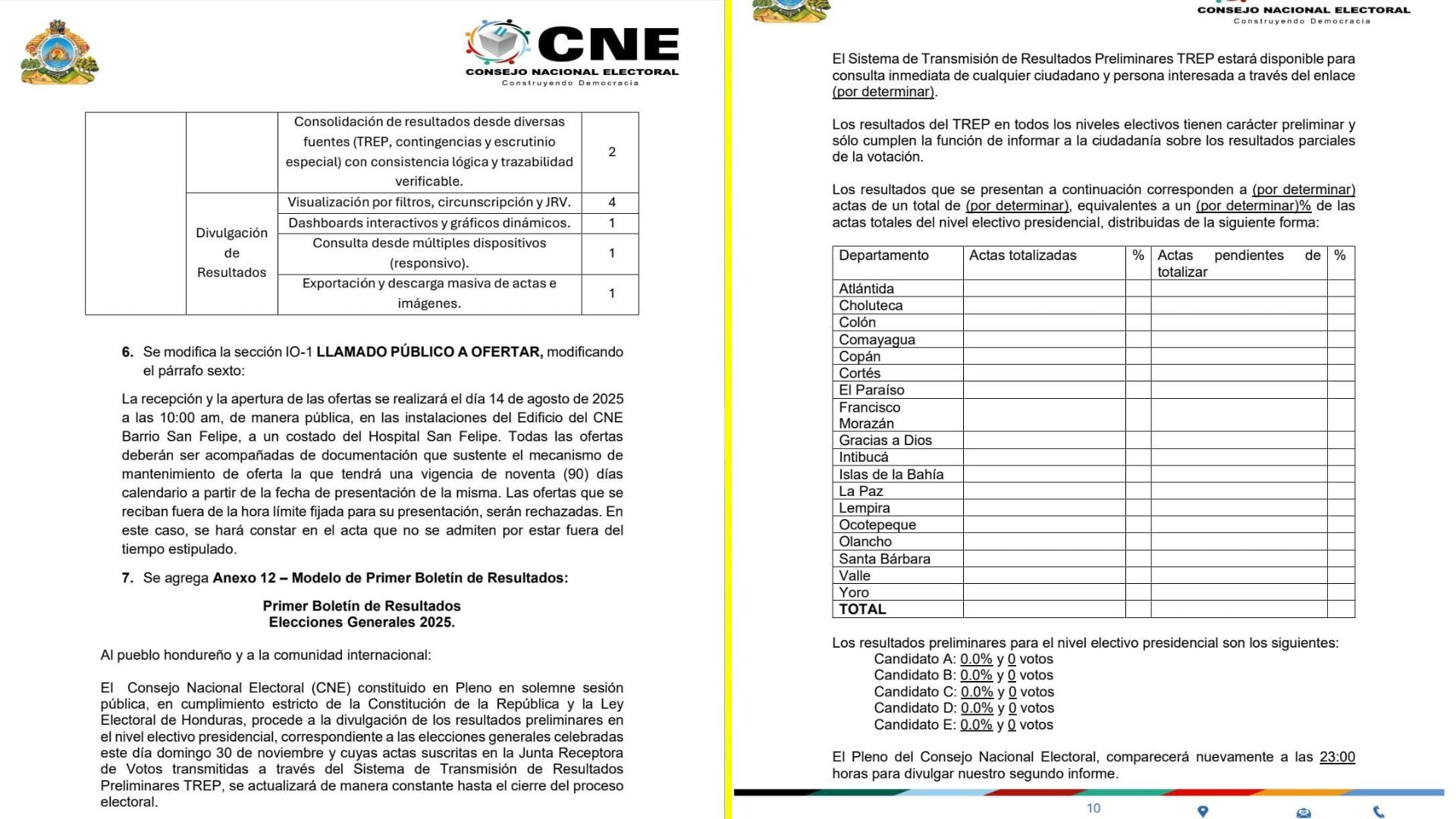 Conozca el texto completo de la Enmienda 5 aprobada por el CNE para ...